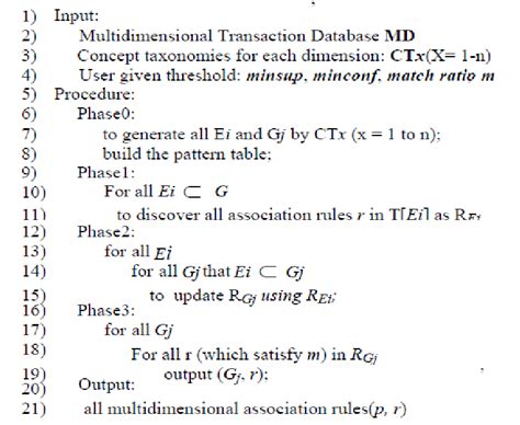 Outline Of The Proposed Algorithm Outline Of The Proposed Algorithm Is Download Scientific