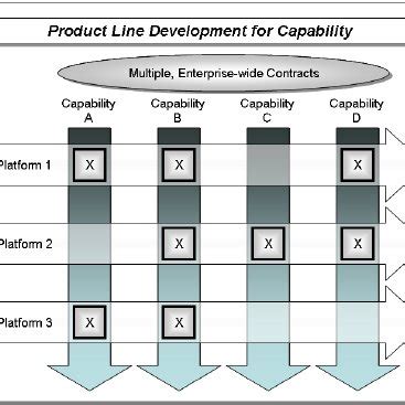Product Line Development Download Scientific Diagram