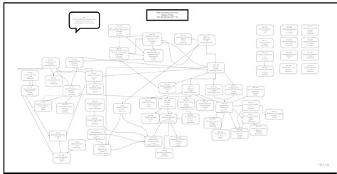 Course Materials Dana C Ernst