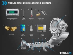 Mining Machinery Condition Monitoring Systems Engineer Live