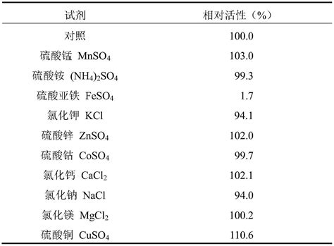 漆酶bc Lac及其编码基因与应用