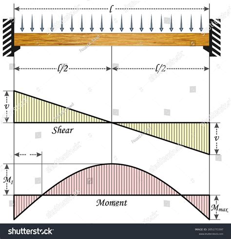 Beam Deflection Calculation Over Royalty Free Licensable Stock Illustrations Drawings