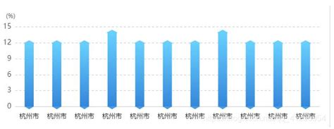 Vueecharts怎么实现3d柱形图 开发技术 亿速云