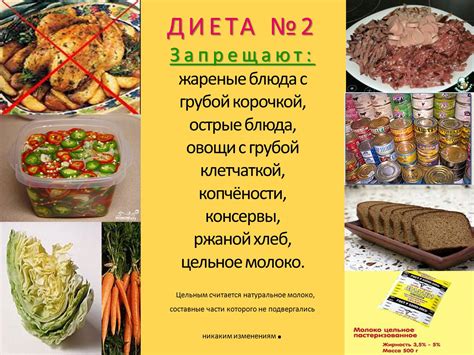 Стол 0а Диета — Похудение Диета Правильное Питание