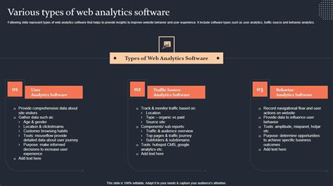 Various Types Of Web Analytics Software Step By Step Guide Slides Pdf