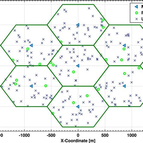 Illustration Of Two Tier Heterogeneous Cellular Networks Download Scientific Diagram