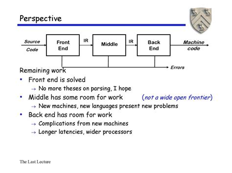 Wrapping Up Copyright Keith D Cooper Ken Kennedy Linda Torczon All Rights Reserved