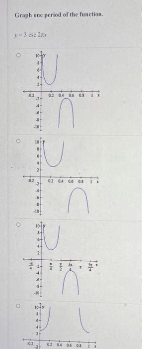 Solved Graph one period of the function y csc πx Chegg