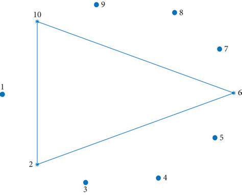 Fully Connected And Disconnected Graph Qa 10 Nt 1 Nr 1 And Rayleigh