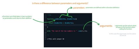 Augustin Mbui On Linkedin Programming Php