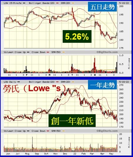 美股道瓊指數創兩年單日最大跌幅！為何股市長空架構恐持續？一文看懂關鍵原因 今周刊