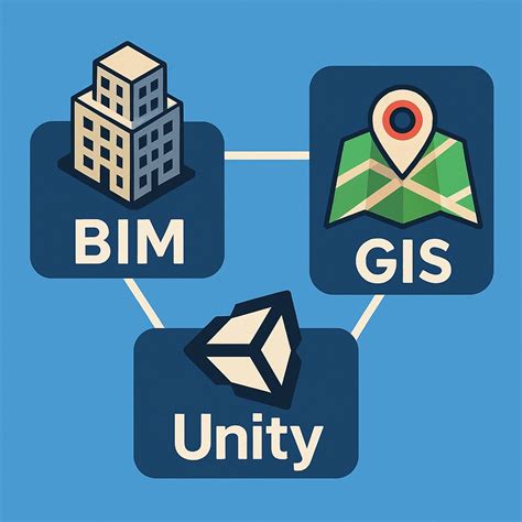 Digitaltwin Bim Gis Unity Bimgisunity Freelance Freelancerbimandgis Bim And Gis