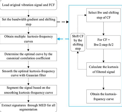 Algorithm Flow Of The Proposed Method Download Scientific Diagram