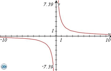 Pre Calculus Semester Exam Flashcards Quizlet Pre Calculus Semester Exam Flashcards Quizlet