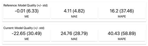 How To Set Up Ml Monitoring With Evidently A Tutorial From Cs 329s Machine Learning Systems