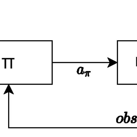 Reference Motion Trajectory Tracking Framework Based On Imitation