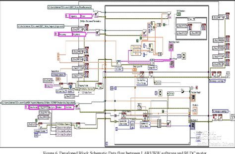 Figure 6 From Online Gui Based Frequency Response Analysis Of First Order Bldc Motor Semantic