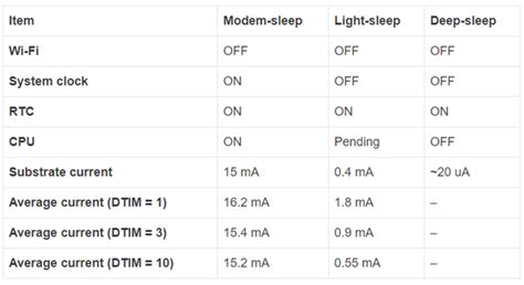 blynk and esp8266 watering plants automatically using solar panel 7 steps instructables