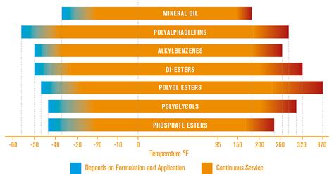 Rymax Lubricants Pao In Racing Oils What Is It And Why Is It Used