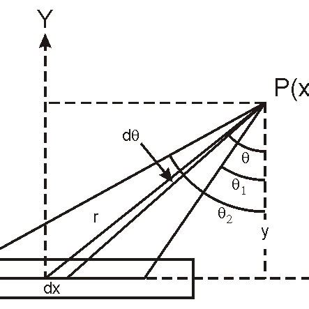 Diagram Displaying The Geometric Relations Used In The Evaluation Of Download Scientific