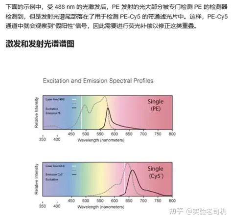 流式细胞术实验常见问题分析 知乎