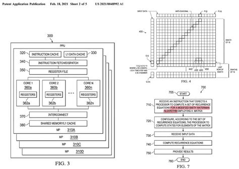 Ogawa Tadashi On Twitter Nvidia Contributes H100 Tensor Core Based Hgx Baseboard Physical