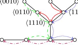 Consistent Routing Paths Identifying All Nodes Of The Network Download Scientific Diagram