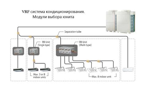 The Complete Guide To Understanding Vrf Hvac System Diagrams