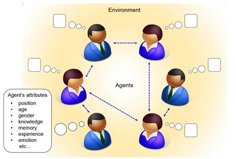 191 What Are Agent Based Models Mathematics Libretexts