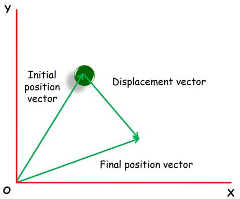 Cie Asa Level Maths 37 Vectors Study Notes
