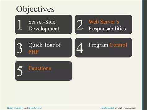 Introduction To Server Side Development With Phpppt Web Development