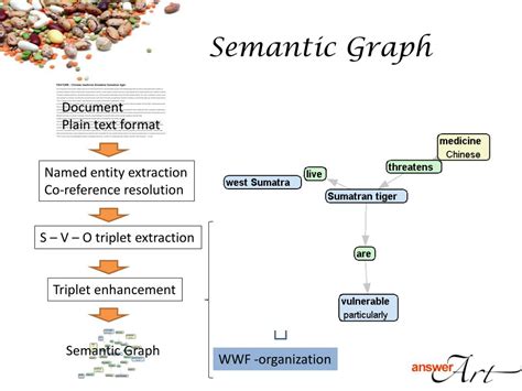 Ppt Question Answering Based On Semantic Graphs Powerpoint