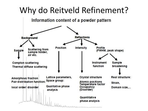 Ppt Rietveld Refinement Powerpoint Presentation Free Download Id3450418