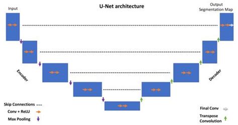 The Development Of An Intelligent Agent To Detect And Non Invasively