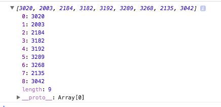 Angularjs No Content In Ngrepeat Even Though Html Elements Present Stack Overflow