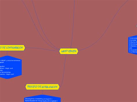 wamp server mind map