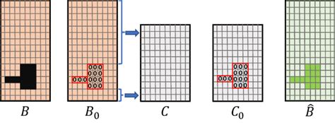 representation of the matrices used to perform sequence completion b