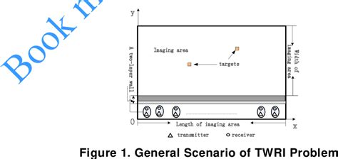 Figure 1 From Uwb Radar Imaging Of Multiple Targets Through Multi Layer