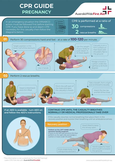 Best 12 Cpr Chart Pregnancy Artofit