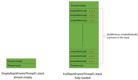 Java Threads — May Not Be Memory Efficient By Ram Lakshmanan Medium
