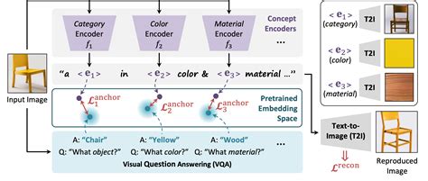 Language Informed Visual Concept Learning