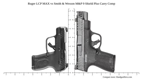 Ruger Lcp Max Vs Smith And Wesson Mandp 9 Shield Plus Carry Comp Size