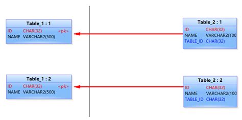 PowerDesigner反向导入表 PowerDesigner的ER图设计 PowerDesigner连接外键的线版本 C C 菜园 博客园
