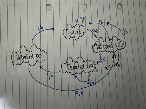 solved design a finite state machine fsm ﻿to detect the