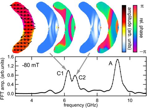 Simulated Excitation Profile At −80 Mt The Static Magnetization Is