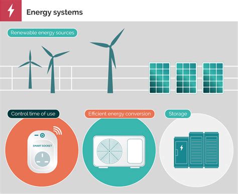 Energy Systems Creds