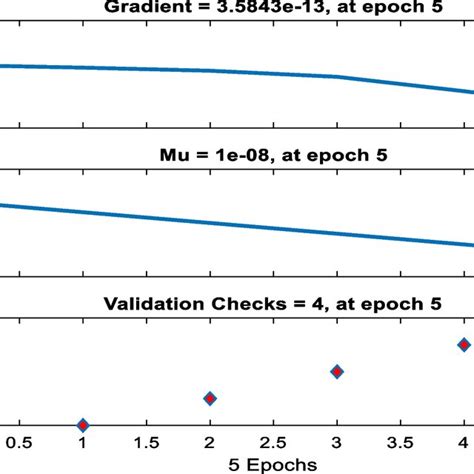 Training Testing Validation And Whole Data Parity Plots Download