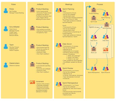 What Is Agile Software Development Quick Guide What Is Agile Software Development Quick Guide