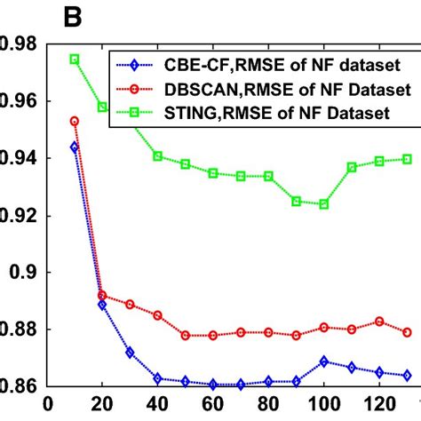 The Distribution Evaluation Of Bi Clustering And Information Entropy A Download Scientific