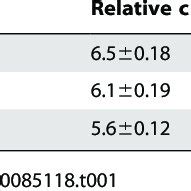 Size Of Sex Chromosomes Compared To The Largest Autosome Download Scientific Diagram